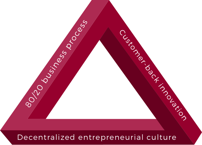 BUSINESS MODEL | ITW AUTOMOTIVE JAPAN